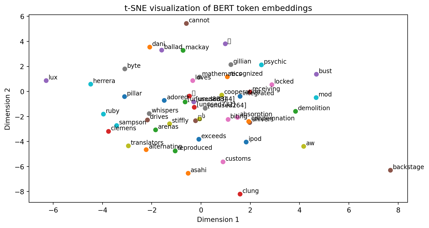 ECON 622 Lectures - ECON622: Computational Economics with Data Science Applications